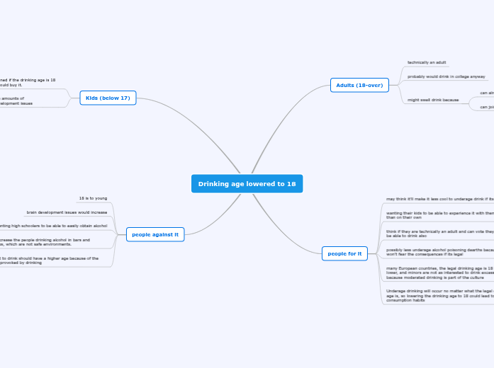 Drinking Age Lowered To 18 Mind Map drinking-age-lowered-to-18-mind-map